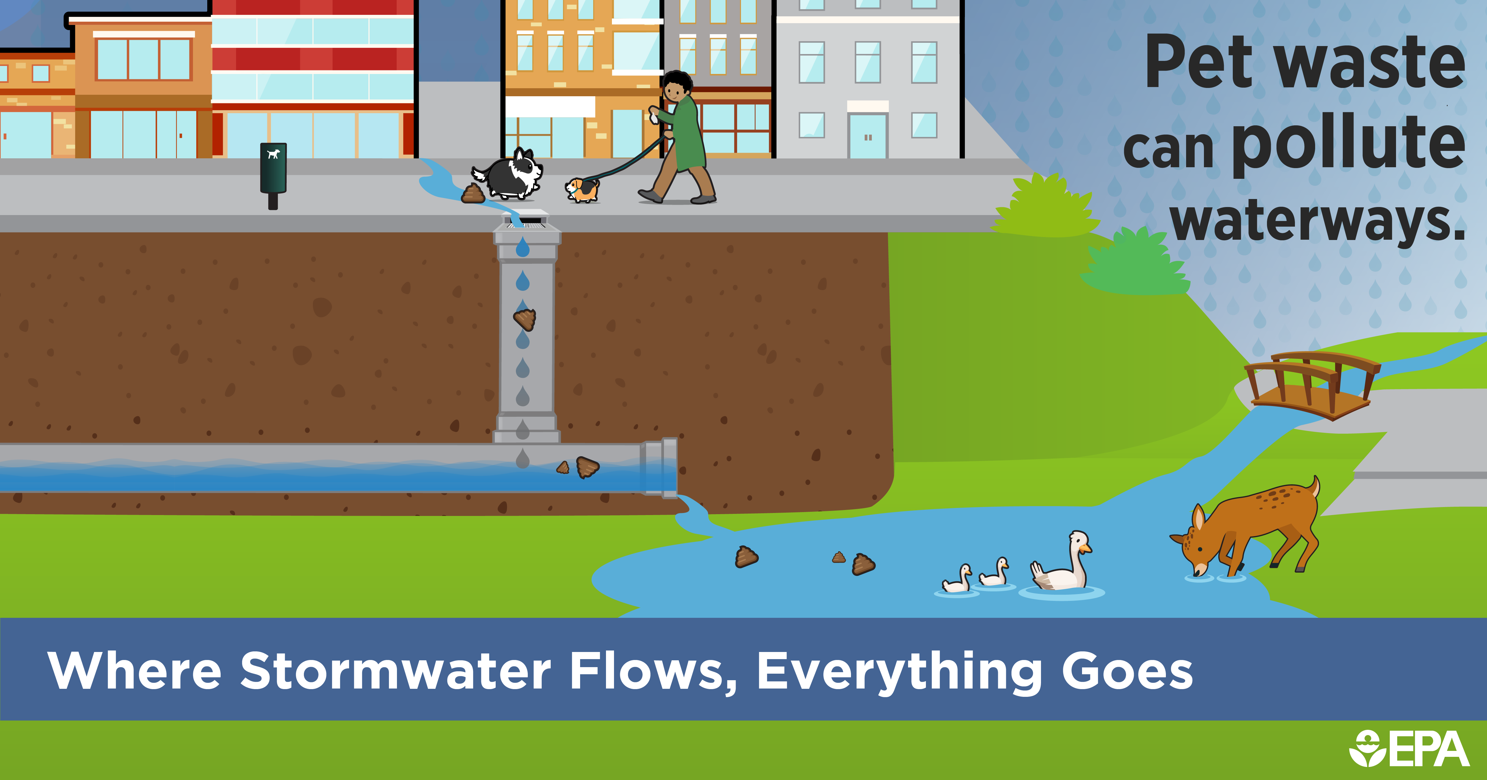 Stormwater Smart Outreach Tools | US EPA